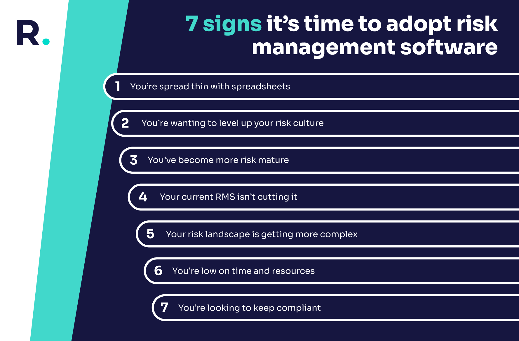 7 signs you need (the right) risk management software | Manchester Digital