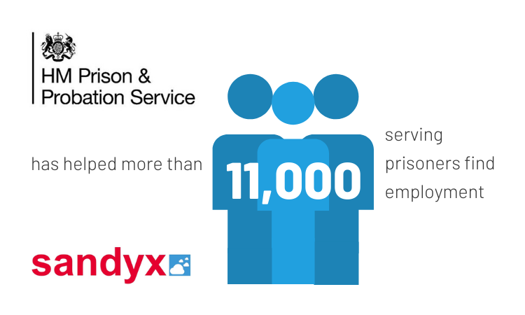 Case study: Delivering Salesforce success to HM Prison and Probation ...