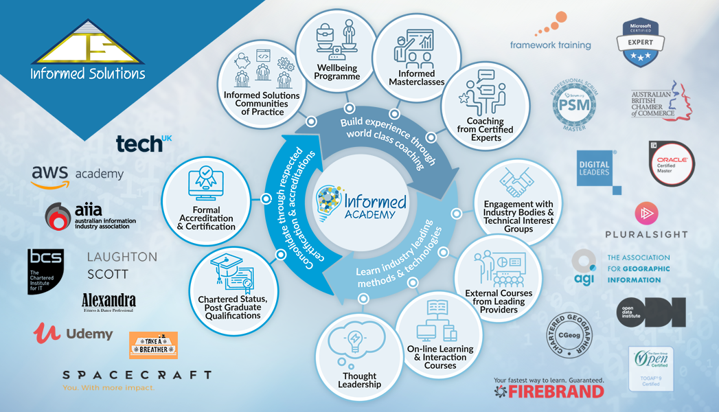 Informed Solutions Expands its International InformedACADEMY© Skills ...
